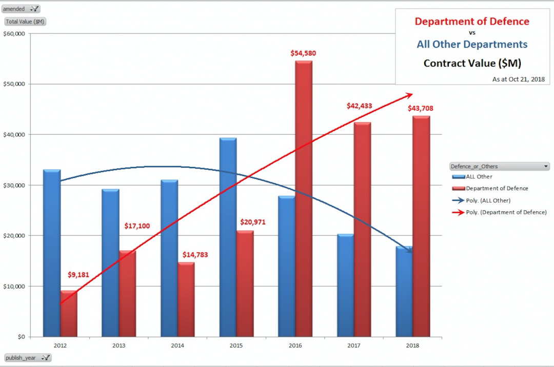 Is Australian Defence Spending Out of Control? | Peace is Our True Nature